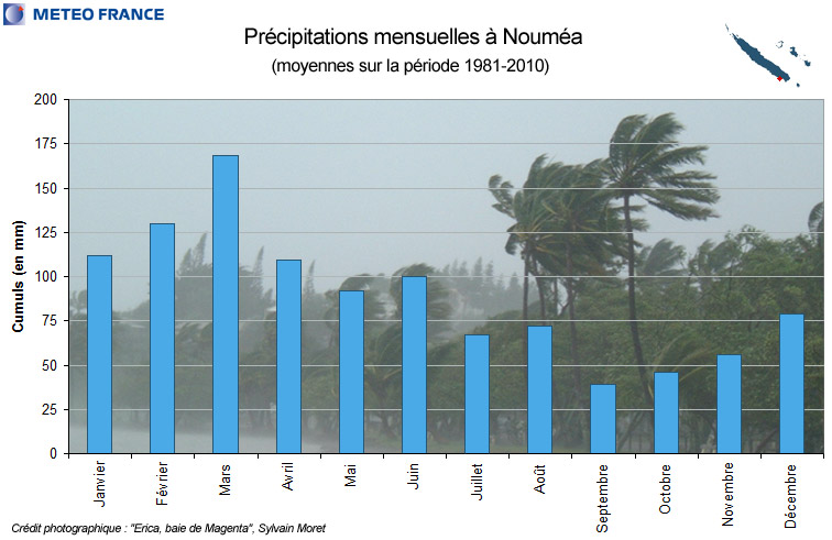 Météo Nouvelle-Calédonie - Climat en Nouvelle-Calédonie