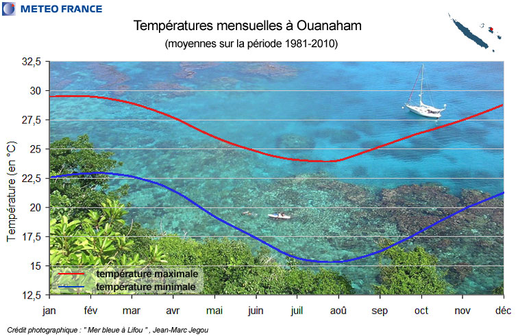 Météo Nouvelle-Calédonie - Climat en Nouvelle-Calédonie
